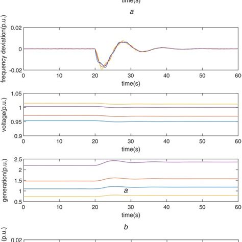 Control Performance Comparison System Response Under A Dynamic