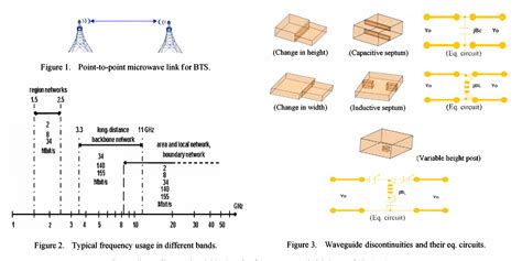 Figure 1 From K Band Waveguide Diplexer Design For Digital Microwave Radio Semantic Scholar