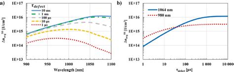A Steady State Injection Levels Dn Ss Avg Versus Excitation Download Scientific Diagram
