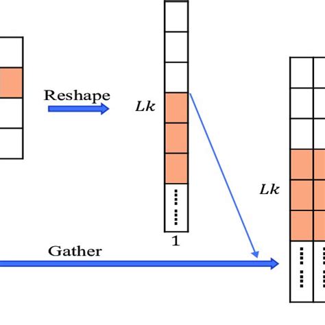 The Deformable Cnn The Receptive Field Is Dynamic And Learnable