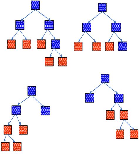 Example Of Rf Classification Download Scientific Diagram