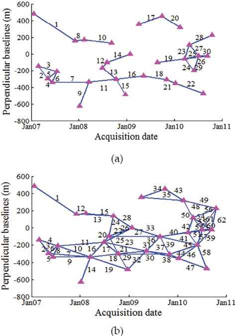 Composing Mode Of Spatio Temporal Baselines Of 30 And 62 Multi Temporal