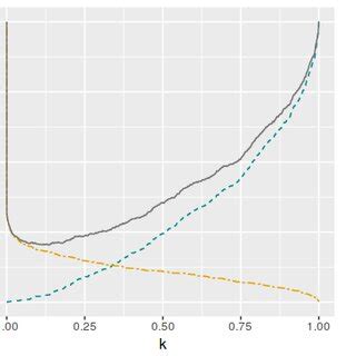 Optimal averaged type I error probability α ϕ as a function of n Download Scientific
