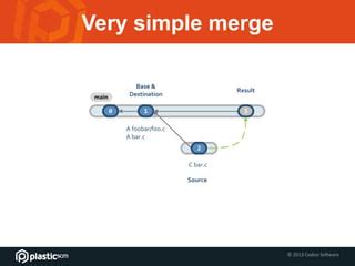 Merge Recursive Explained PPTX Programming Languages Computing