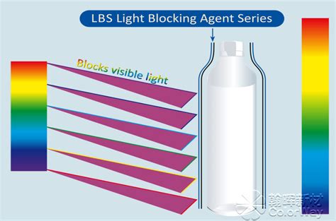 Full Light Blocker Dairyarmor