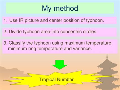 Ppt Objective Method To Determine The Typhoon Intensity Using Ir1 Images Powerpoint