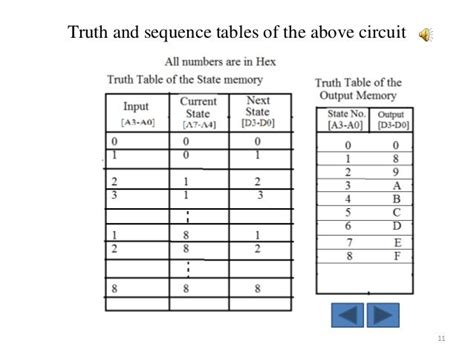 Finite State Machines