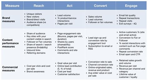 6 Useful Content Marketing Tools And Templates Cooler Insights