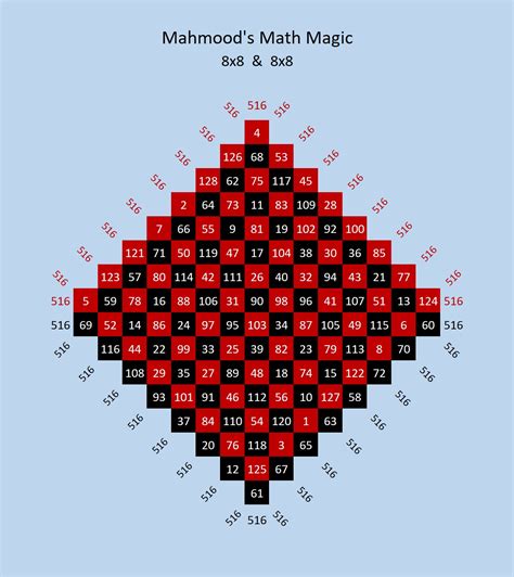 Math Magic Mystery 8x8 Double Math Magic