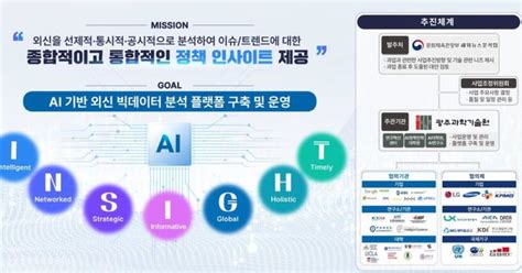 문체부 2026년까지 Ai 외신 분석 플랫폼 구축…40억 투입