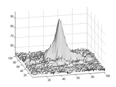 Auto Correlation Response Generated By The Hybrid Digitaloptical Download Scientific Diagram