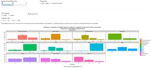 Ggplot2 R Statistics Blog