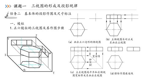 Ppt Cad