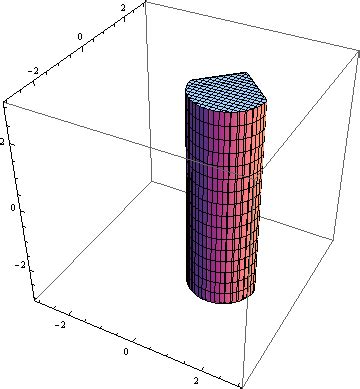 Plotting How To Plot A Region Bounded By Three Equations