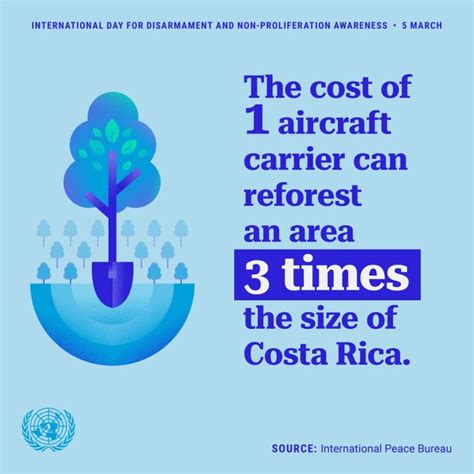 Dr Mritunjay Chaubey On Linkedin Sustainability Environment Esg