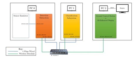 4 Prototype Network Diagram 3 Pcs Download Scientific Diagram