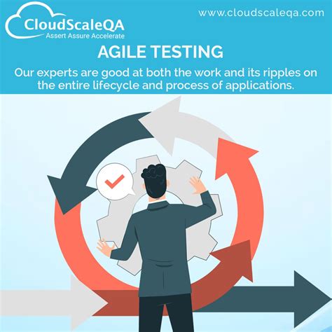 Agile Testing Our Experts At Cloud Scale Cloudscaleqa Posted On The