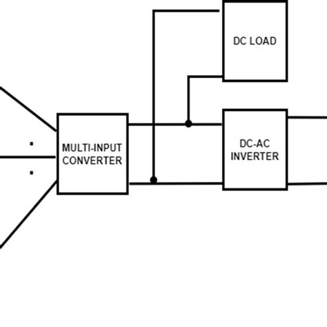 Application Of Multi Input Dc Dc Converter In Renewable Energy