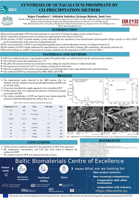 Pdf Synthesis Of Octacalcium Phosphate By Co Precipitation Method