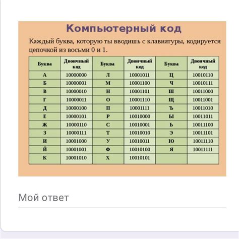 Известно что в таблице компьютерных кодов Ascii каждой букве символу