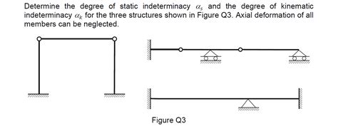 Solved Determine The Degree Of Static Indeterminacy And The Chegg Com