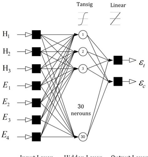 optimal architecture of artificial neural network download