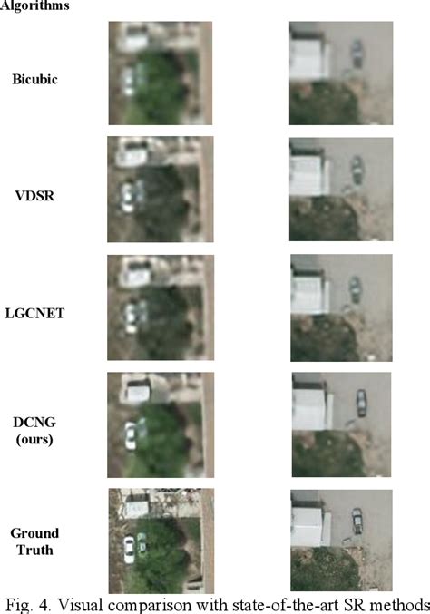 Figure 1 From Remote Sensing Image Super Resolution Via Dilated Convolution Network With