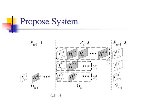Ppt Video Transmission Adopting Scalable Video Coding Over Time