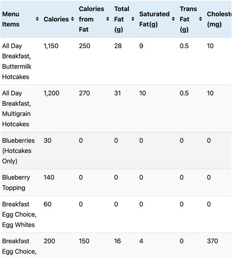 Bob Evans Nutrition Facts Calories Fats Proteins Bob Evans Menu