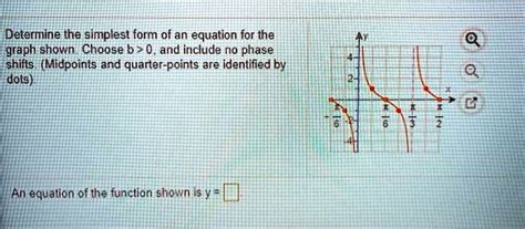 Solved Determine The Simplest Form Of An Equation For The Graph Shown