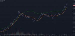 PI Cycle Top Indicator The Forex Geek