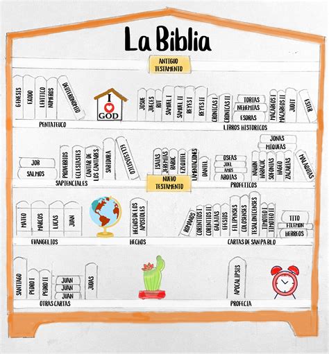 Cómo Enseñar A Los Niños A Conocer Y Amar La Biblia