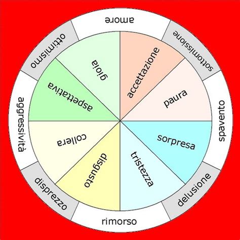 Scienze Umane Emozioni E Sentimenti