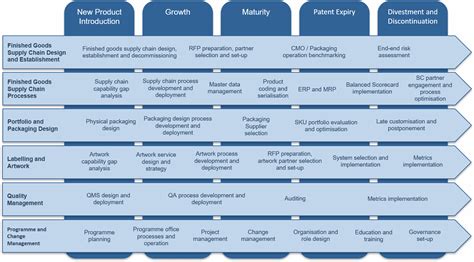 Product Lifecycle Management Be4ward