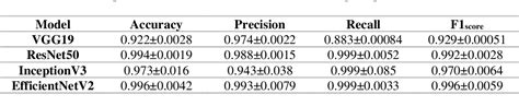 Table 3 From Concrete Surface Crack Detection With Convolutional Based