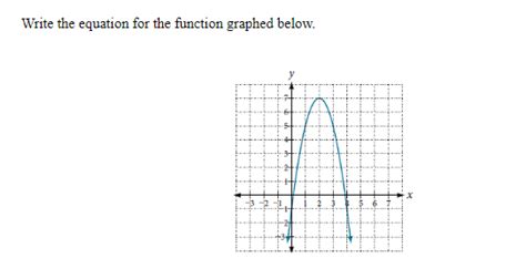 Solved Write The Equation For The Function Graphed Below Chegg