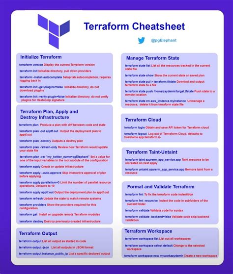 Terraform Cheatsheet Sayed Afzal Khurseed