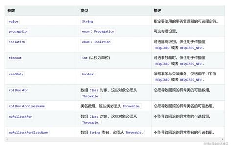 面试突击82：springboot 中如何操作事务？在 Spring Boot 中操作事务有两种方式：编程式事务或声明式 掘金