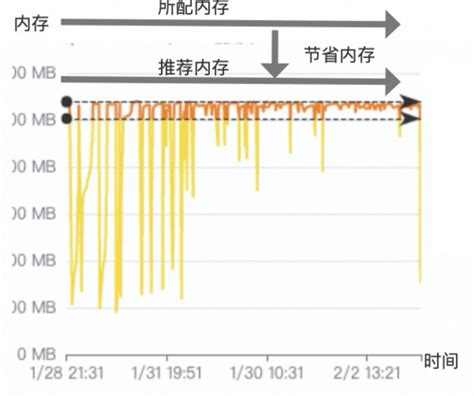 【netapp数据恢复】业务宕机导致netapp存储故障的数据恢复案例 数据恢复 segmentfault 思否