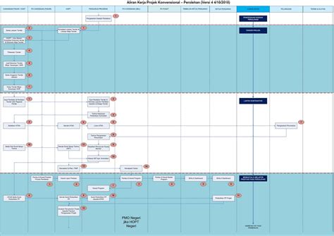 CONVENTIONAL PROJECT WORKFLOW 3PO JKR