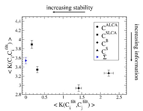 Block Diagonal Model With Degenerate Coefficients Comparison Of The 4