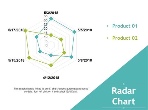 Radar Chart Ppt PowerPoint Presentation Professional Brochure