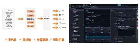 Dataworks数据服务的功能大数据开发治理平台 Dataworks 阿里云帮助中心