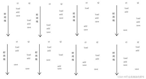 深入理解线程安全：原理、案例及java中的synchronized和volatile Csdn博客