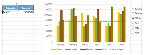 Excel Dashboards Interactive Controls