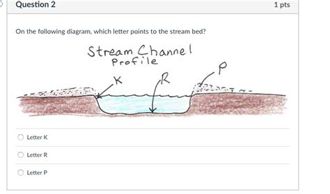 Solved DQuestion 1 2 Pts On The Following Diagram Which Chegg