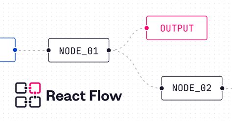 Flow Graphs In Streamlit Using Streamlit Streamlit