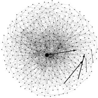 The MDG Corresponding To The Example In Figure Download Scientific Diagram