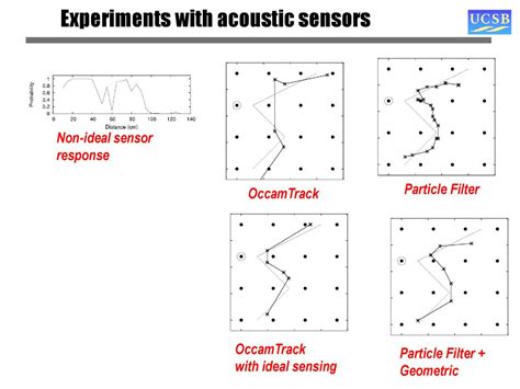 On Minimalism And Scale In Sensor Networks Ppt Download