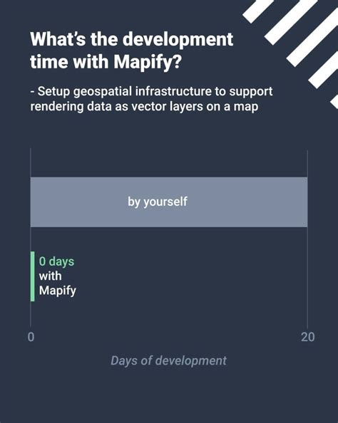 Mapify Iot On Linkedin Nocode Datavisualization Realtimemaps